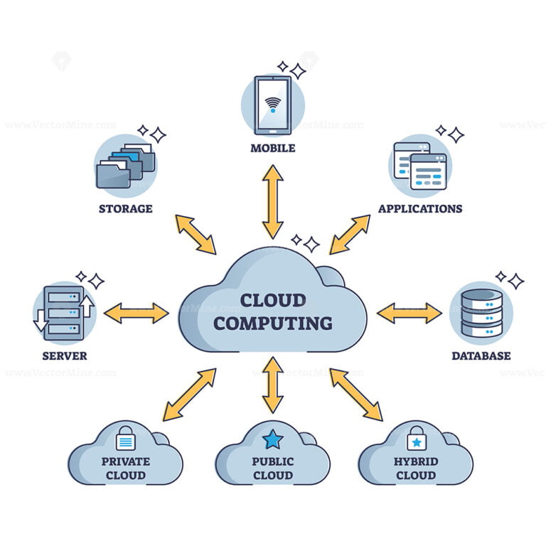 Iaas Or Infrastructure As Service As Form Of Cloud Computing Outline Diagram Vectormine