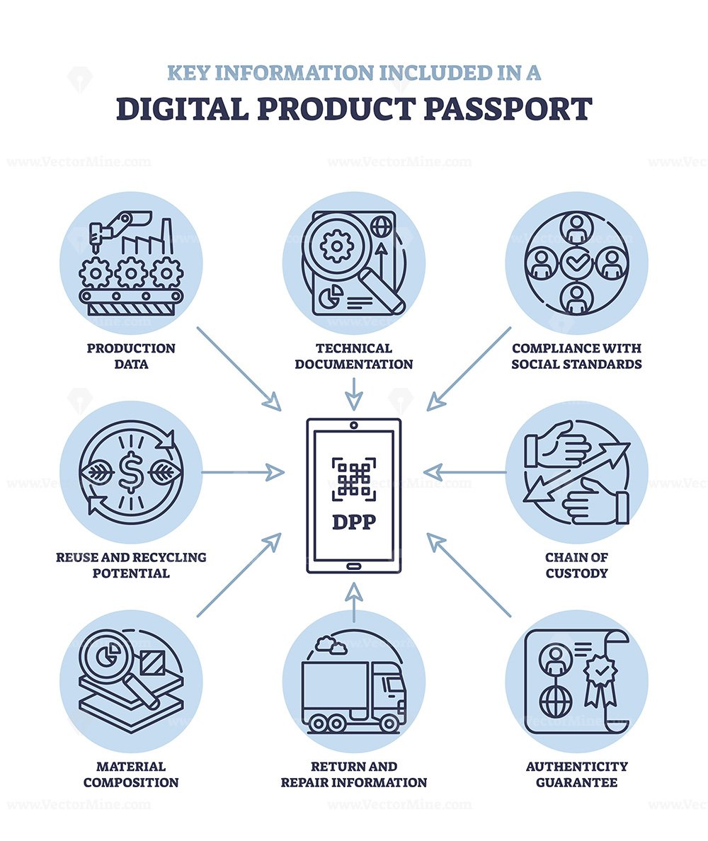 Digital product passport icons outline key concepts like traceability ... Digital product passport icons outline key concepts like traceability ...