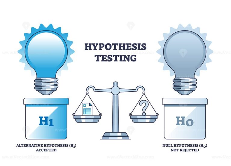 Hypothesis testing and scientific experiment research outline diagram ... Hypothesis testing and scientific experiment research outline diagram ...