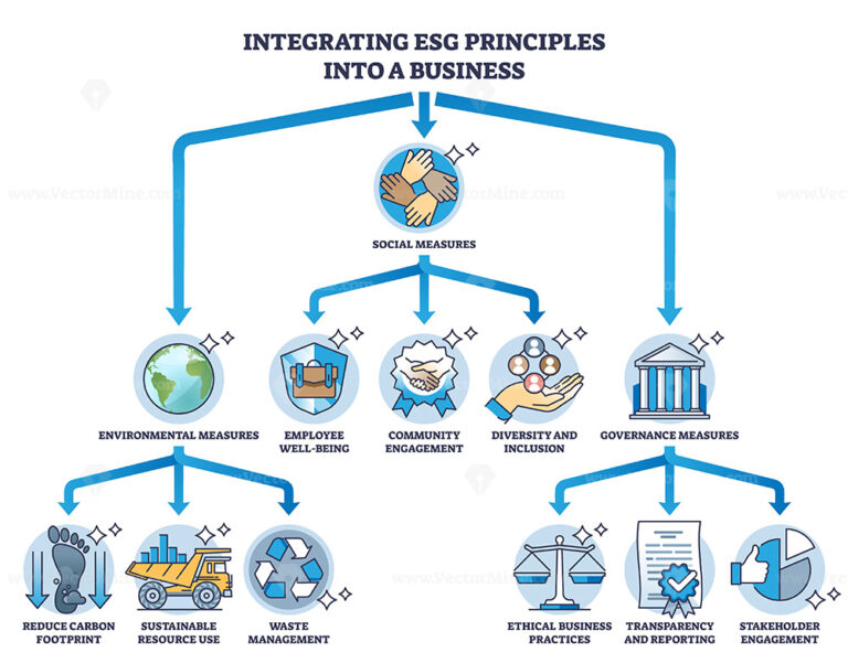 Integrating ESG principles into a environmental business outline ... Integrating ESG principles into a environmental business outline ...